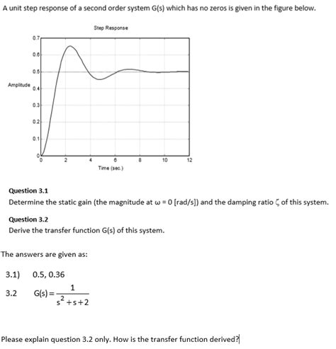 Solved A Unit Step Response Of A Second Order System G S