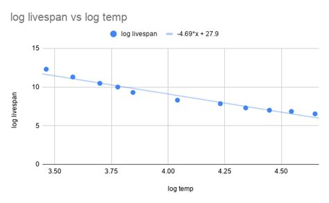R Line Plot With Error Bars In Which Each Line Is A Different Group And Multiple Variables Are