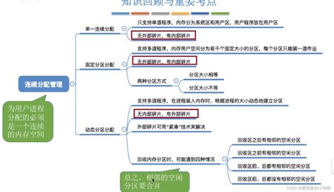 操作系统复习day04 内存管理连续分配、基本分页管理分页机制 地址转换计算 连续内存分配算知识点 Csdn博客