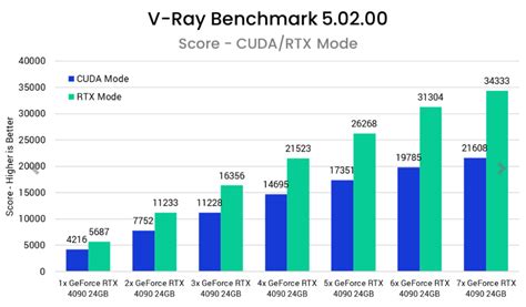 Семь GeForce RTX 4090 в одном ПК. Тесты показали, в каких приложениях ...