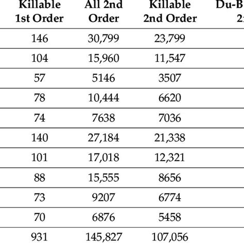 Mutual Coverage Of All Du Pairs And Second Order Mutation Download Scientific Diagram