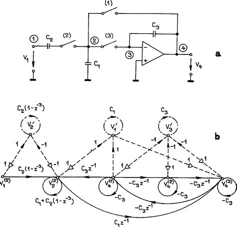 Figure 2 From On Signal Flow Graph Analysis Of Multiphase Sc Networks Semantic Scholar