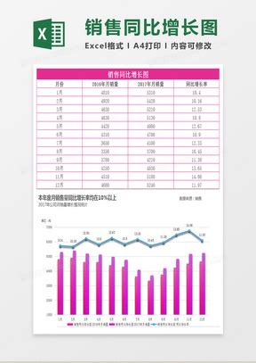 同比Excel表格模板 同比Excel表格模板下载 熊猫办公