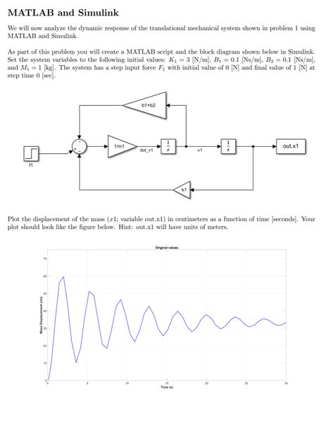 Solved Matlab And Simulinkwe Will Now Analyze The Dynamic