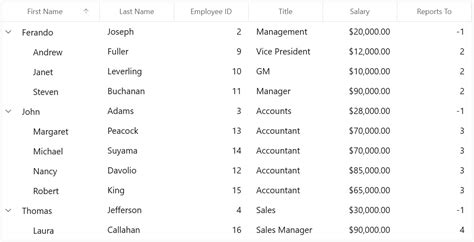 Sorting In WinUI TreeGrid Control Syncfusion