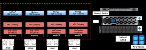 Best Practice Guidelines For Netapp Xcp Data Mover File Migration And