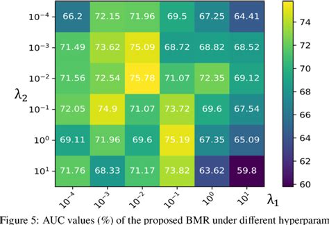 Figure 1 From Leveraging Brain Modularity Prior For Interpretable