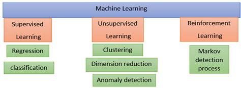 What Is Machine Learning Ethiop Site