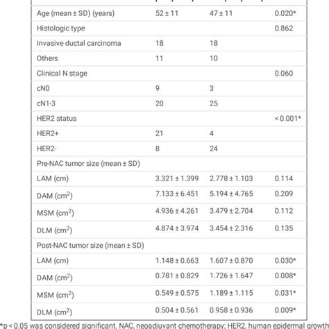 Architecture Of D Net With Feature Pyramid Network Fpn As Backbone Download Scientific Diagram