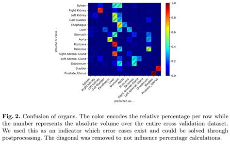 Nnunet 改进 让unet系列在大赛中雄风依旧！ 阿里云开发者社区
