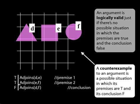 Counterexamples Logic I