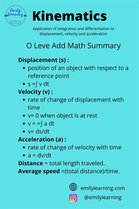 Summary Notes For Kinematics O Level Add Math Emily Learning