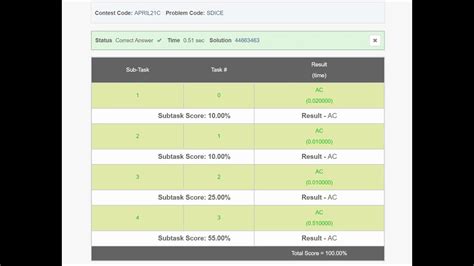 Chef And Dice Sdice Codechef April Challenge 2021 Youtube