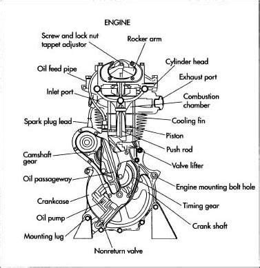 Motorcycle Engine Diagram Motorcycle Machine Parts Motorbike Engine