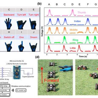 Application Of All In One Self Powered HMI System A Photograph Of A Download Scientific