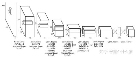 论文笔记 “yolo” 知乎