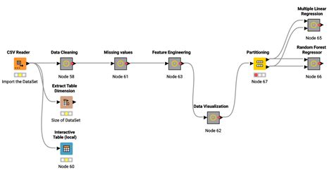 Bigdataprojectv3 Knime Community Hub