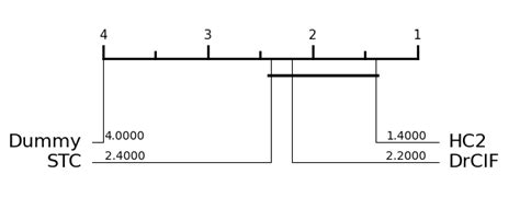 Time Series Classification Experiments Tsml Eval 050 Documentation