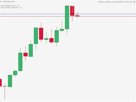 Closing Orders At Specified Time Ea Buy Trading Utility For Metatrader 4