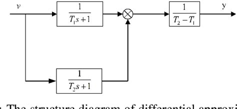 Figure 3 From Synchronous Control Of Multi Motor Systems Using An Improved Relative Coupling
