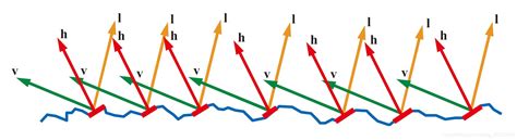 【pbr系列五】镜面反射brdf模型specular Brdf及实现效果brdf 菲涅尔效果 Csdn博客