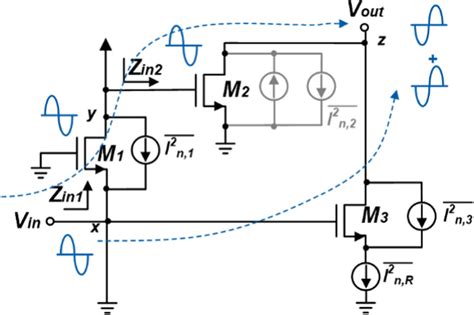 Half Circuit Of Trans Conductance Noise Canceling Download Scientific Diagram