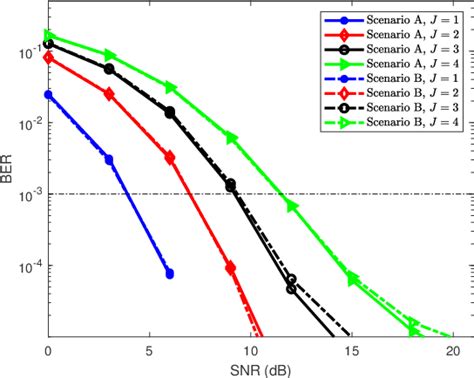 Figure 3 From A Novel Hybrid Precoding For Mimo Ofdm Based Visible