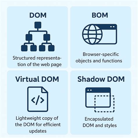 Linkedin Fullstackdevelopment Webdevelopment Javascript React Vuejs 🧘 Alok Kumar Giri