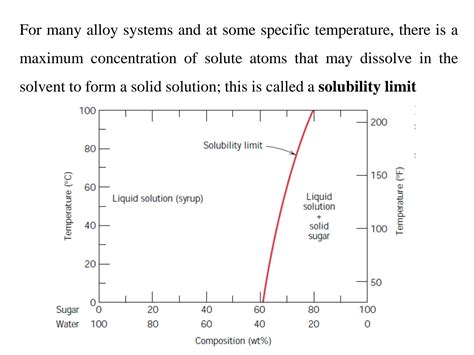 SOLUTION Phase Diagram Studypool