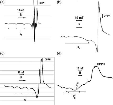 EPR Spectra Of Isolated Copper Containing Complexes And Of Complex Download Scientific Diagram