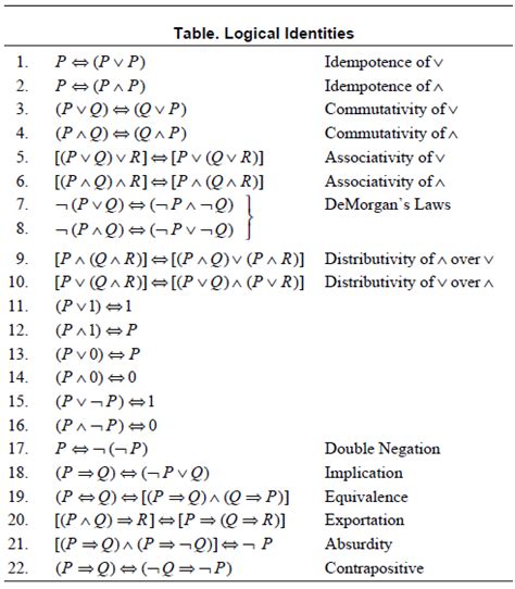 Logical Inference
