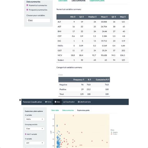 r shiny app data tab screenshots showing a numerical summaries