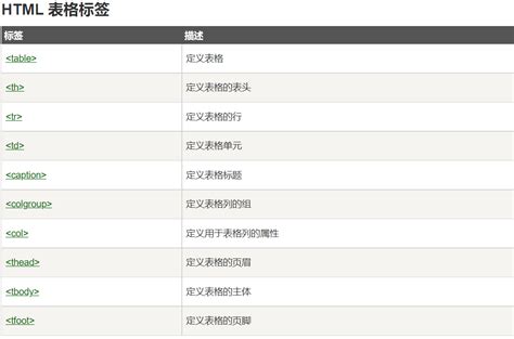 初学html表格列表 困困的专栏 TNBLOG