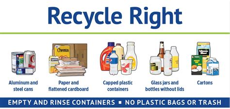 what can be recycled list