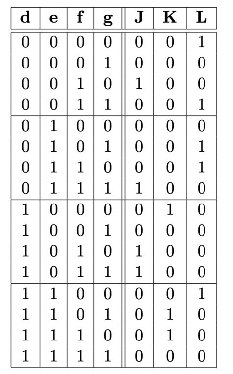 Solved Derive The Boolean Equations From The Truth Table Chegg Com