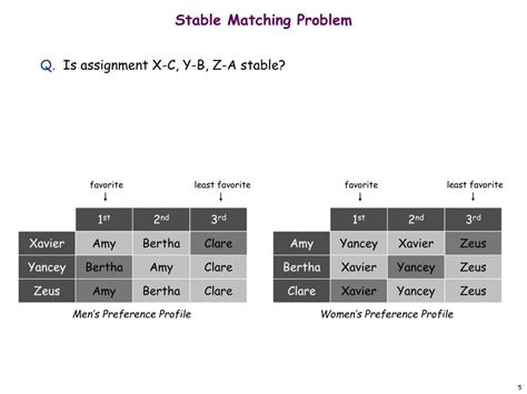 PPT Stable Matching PowerPoint Presentation Free Download ID 2983536