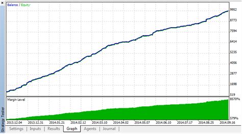 New Article Neural Networks Cheap And Cheerful Link Neuropro With Metatrader 5 Simple