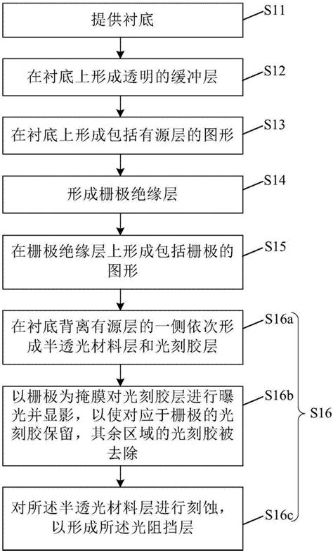 Array Substrate Array Substrate Fabricating Method And Display Device