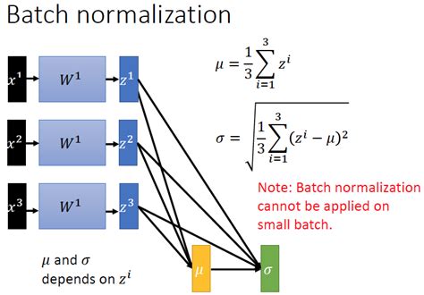 Ml筆記 Batch Normalization
