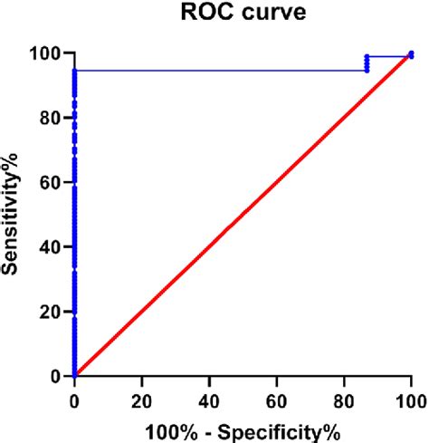 Figure 1 From Accuracy Of Non Gated Low Dose Non Contrast Chest Ct With Tin Filtration For