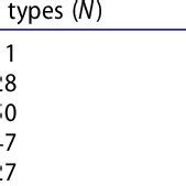 Lexical Diversity Scores In AusE Across Apparent Time Download Scientific Diagram