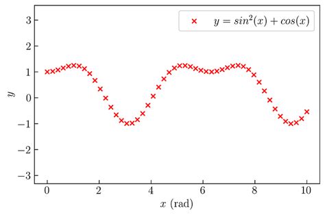 Visualisasi Data Python Dengan Matplotlib Bagian 1