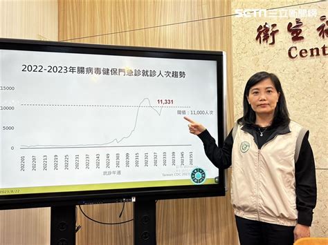流感連2週上升！1歲童「流感併腦炎重症」腸病毒疫情升溫、新冠風險持續 祝你健康 三立新聞網 Healthsetncom