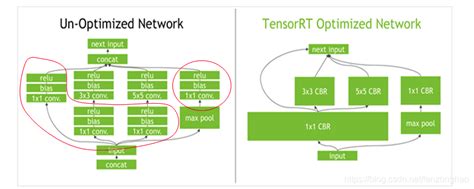 tensorrt基础知识 torch版lenet转c trt unet tensorrt c csdn博客