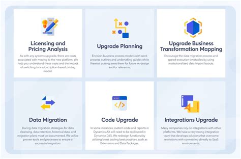 Upgrade Microsoft Ax To Dynamics 365 The Business Imperative