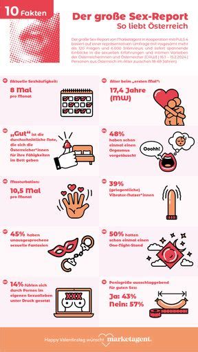Der Große Sex Report So Liebt Österreich