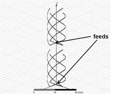 Two Element Quadrifilar Helix Array Download Scientific Diagram