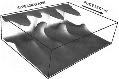 Three Dimensional Plot Showing The Temperature Isosurface At 0 64 Of Download Scientific