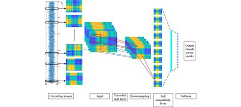Underwater Targets Radiated Noise Classification Based On Enhanced Images And Convolutional