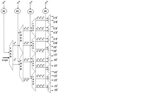 Designs Of All Optical Higher Order Signed Digit Adders Using